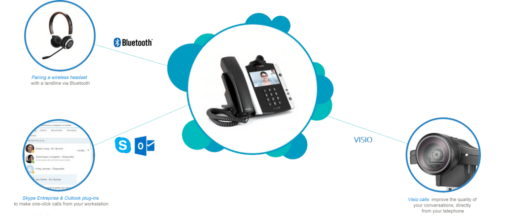 MBS IT Solutions Cloud Telephony Monaco - IP Telephony